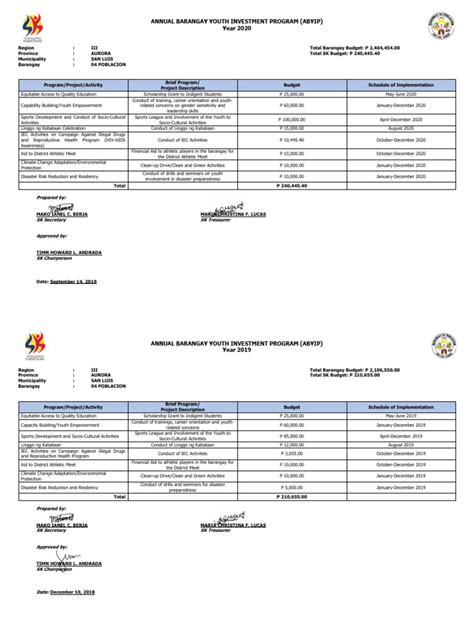 Sk Budget Abyip Cbydp 2020 2021 Pdf