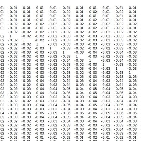 2 Correlation Matrix Download Scientific Diagram