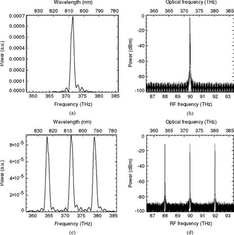 Experimental Demonstration Of Frequency Mapped Modulation And