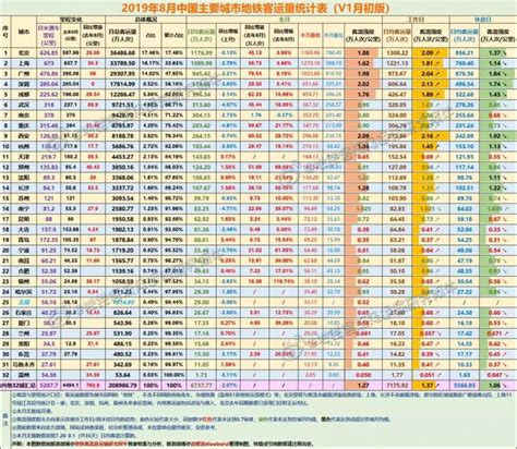 8月乌鲁木齐地铁1号线客运量达342万人次 日均11万人次凤凰网