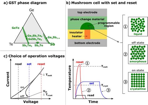 Sgte Binary Phase Diagrams Sgte Alloy Phase Diagrams