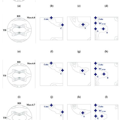 Aeim 111 Pole Figures And ϕ 2 Sections Of Odf Of At 45 • 65