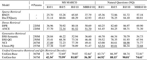 Table 1 From Unigen A Unified Generative Framework For Retrieval And Question Answering With