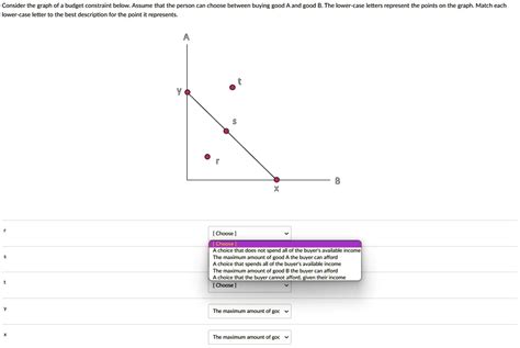 Consider The Graph Of A Budget Constraint Below Assume That The Person