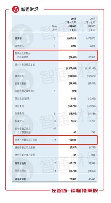 出售主業後，等待勝獅貨櫃將是一條什麼路？ 每日頭條