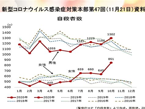 令和2年度過労死等防止対策推進シンポジウム｜メンタル産業医こと櫻澤博文による講演終了 健康経営ならメンタル産業医の合同会社パラゴン