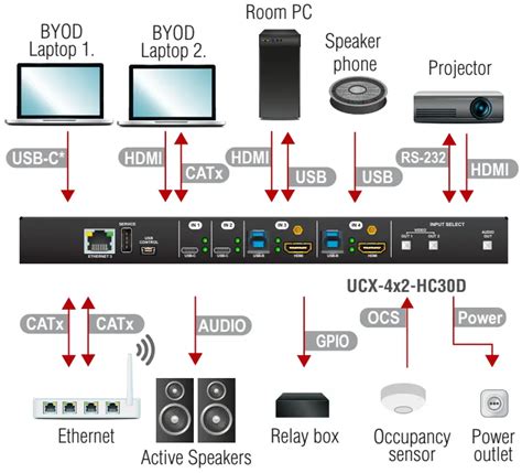 LIGHTWARE UCX 2x1 HC30 Universal Switcher User Guide
