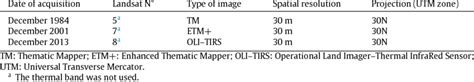 Characteristic Of Landsat Scenes Used In The Classification Download Table