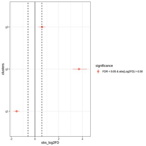 Reducing Space Between Discrete Axis Labels In Ggplot Tidyverse Posit Community
