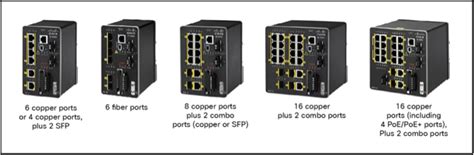 Cisco Industrial Ethernet 2000 Series Switches Data Sheet Cisco