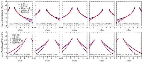 3d Inversion Of Frequency Domain Marine Csem Data In Vti Media