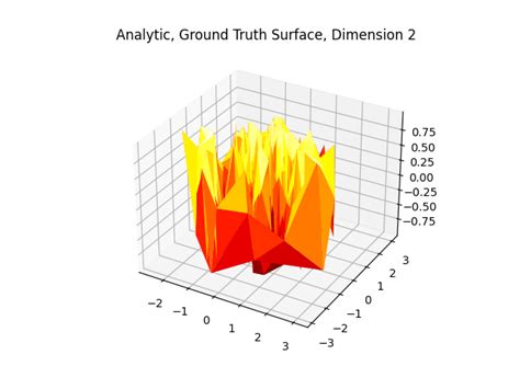 Batched Multi Dimensional Gaussian Process Regression With Gpytorch