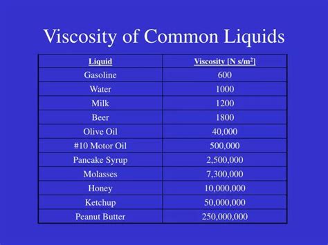 Funnel Viscosity Vs Plastic Viscosity At Virginia Cox Blog