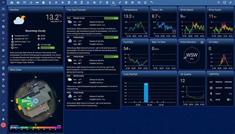 How To Setup A Diy Home Weather Station Configuration Home