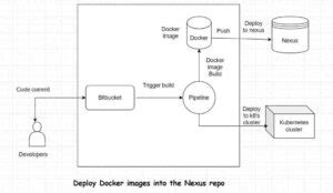 Nexus An Open Source Repository