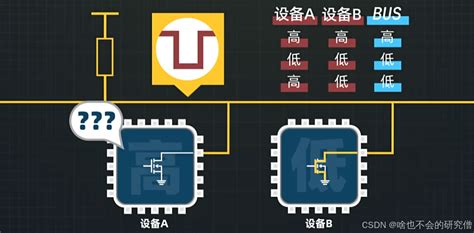 【单片机通讯协议】—— 常用的uart i2c spi等通讯协议的基本原理与时序分析 uart时序分析 csdn博客