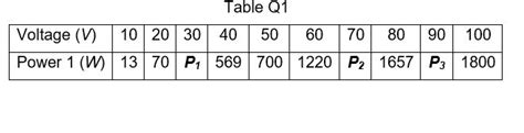 table q1table q1 is an incomplete list of an