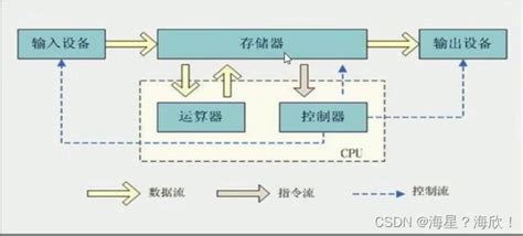 大数据开发 Linux环境搭建linux大数据平台搭建 Csdn博客