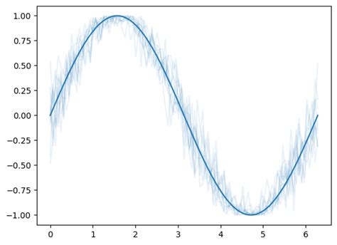 plot — named arrays documentation