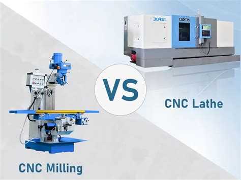 CNC Machine Manufacturer and Supplier in China | CNC Equipment