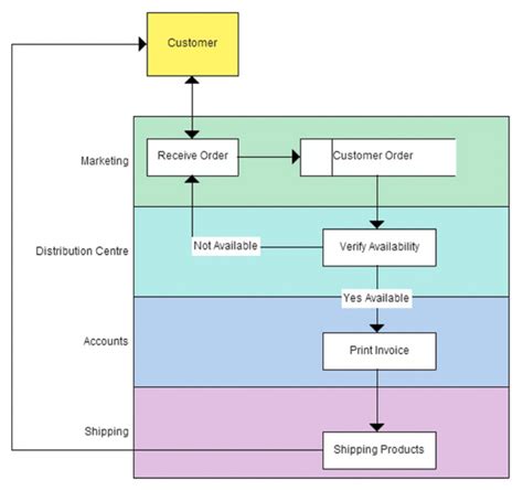 BPM Business Process Management là gì Hướng dẫn quản lý quy trình