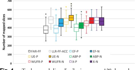 Figure 4 From Practical Methods For Allocating And Assessing Resources In Flexgrid Networks