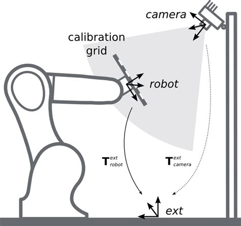 Hand Eye Calibration — Rcvisard 130 Documentation