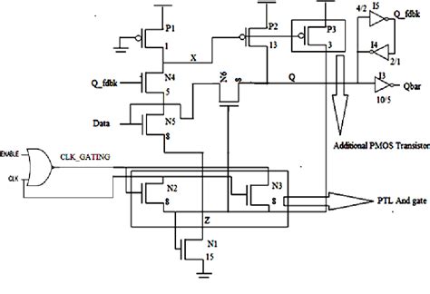 Figure 4 From Design Of Conditional Pulse Enhancement Flip Flop Embedded With Clock Gating And