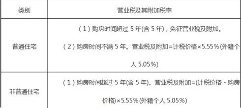 2019二手房交易税费2019年二手房交易税费新政策 随意云