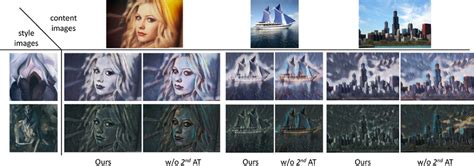 Qualitative Comparison Of The Outputs With And Without The Second