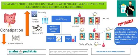 Protocol For Treatment Of Constipation With Polyethylene Glycol 3350