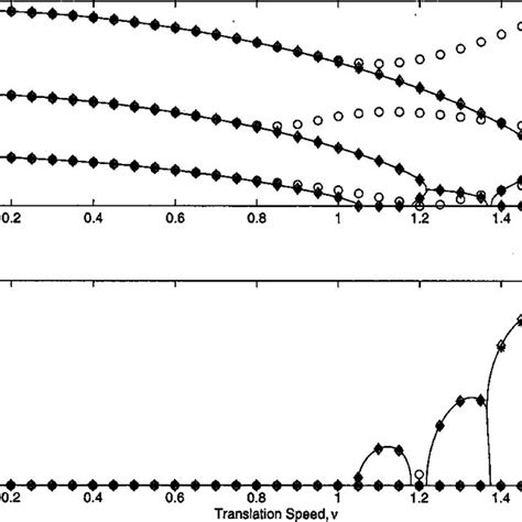 discretization of a simply supported axially moving tensioned beam