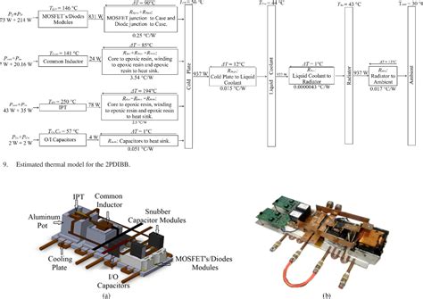 Figure 1 From Two Phase Dual Interleaved Buck Boost Dc Dc Converter