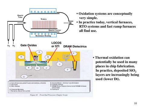 Ppt Thermal Oxidation Chapter 6 Powerpoint Presentation Free