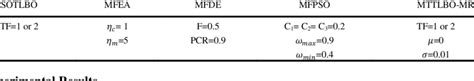 The Parameter Settings Of Algorithms Download Scientific Diagram