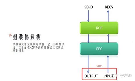 基于kcp的帧同步服务器 知乎