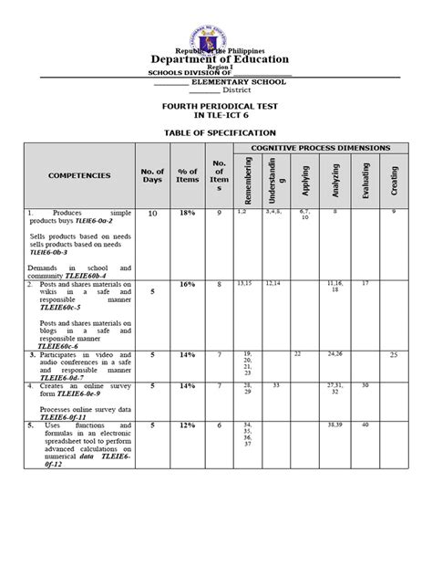 Pt Tle Ict 6 Q4 Pdf Microsoft Excel Spreadsheet