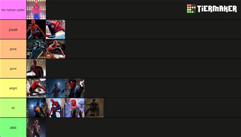 Spider Man Suit Live Action Tier List Community Rankings TierMaker