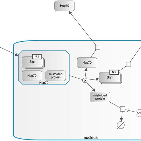 Part Of An Example Pathway Where Compound Structures Are Used To Download Scientific Diagram