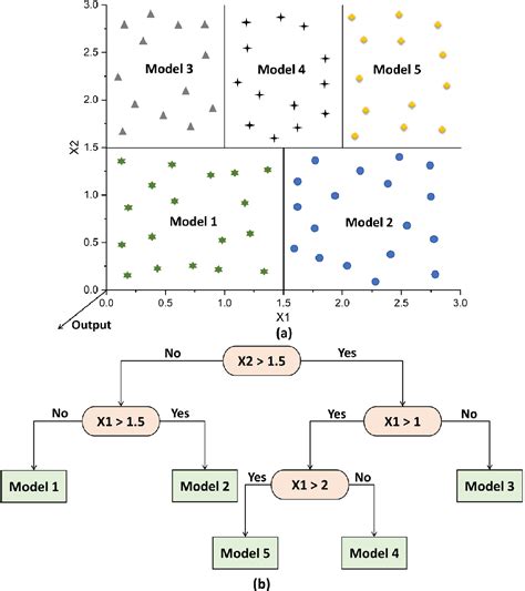 Figure 4 From Application Of Machine Learning Techniques For Predicting Compressive Splitting