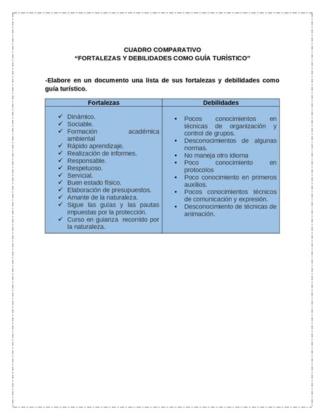 Cuales Son Las Debilidades Y Fortalezas Análisis Personal Definición