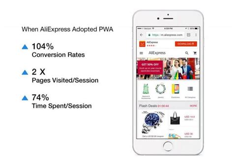 How To Build An ECommerce PWA Using React Simform