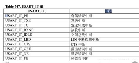 串口通信的标志位uart ——flag Csdn博客