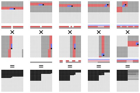 Matrix Multiplication And Cache Blocking