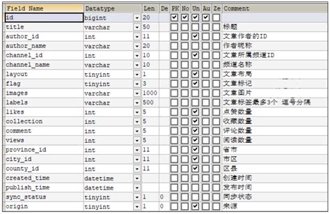 数据库结构优化：分库分表如何实现？ 垂直分表和水平分表 周文豪 博客园
