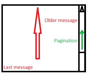 Javascript Load Scrollable Div At Bottom Stack Overflow