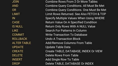Sql Basic Query