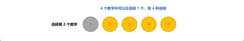 c 数学与算法系列之排列和组合 c 排列组合 csdn博客