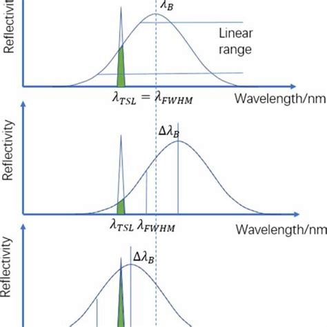 Schematic Diagram Of Narrowband Laser Demodulation Method Download