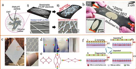 A Schematic Illustration Of The Hyper Stretchable Elastic Composite